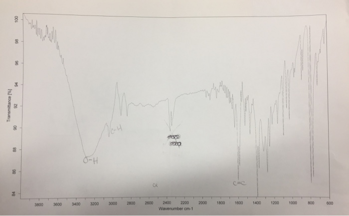 Proton Nmr Spectrum Catechol