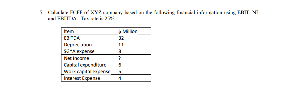 Solved Calculate FCFF of XYZ company based on the following | Chegg.com