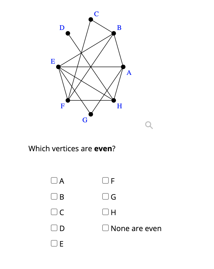 Solved D B E A F H G a Which vertices are even? ОА G ОС Н. | Chegg.com