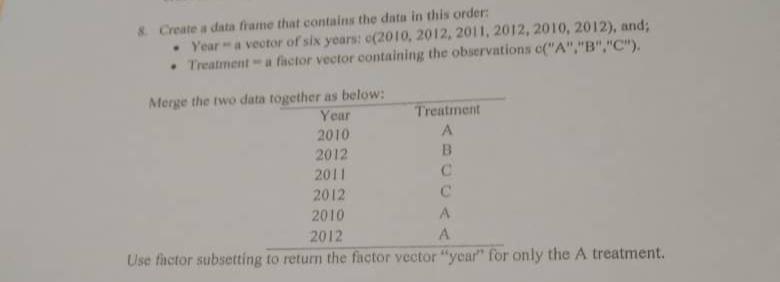 Solved 8. Create a data frame that contains the data in this | Chegg.com