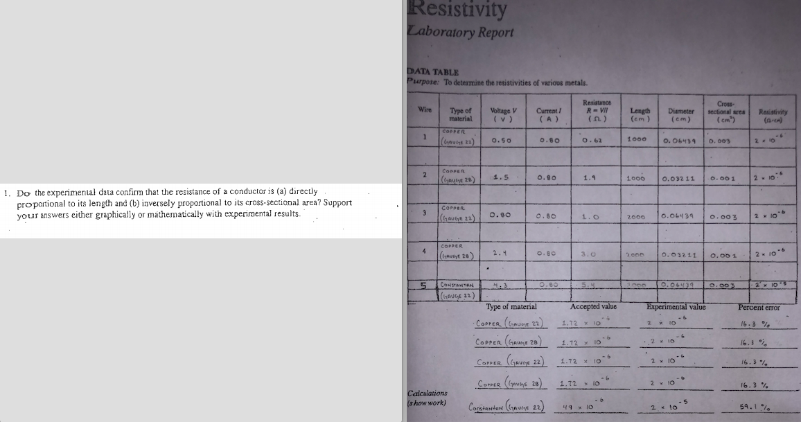 Solved Resistivity Laboratory Report DATA TABLE Purpose: To | Chegg.com