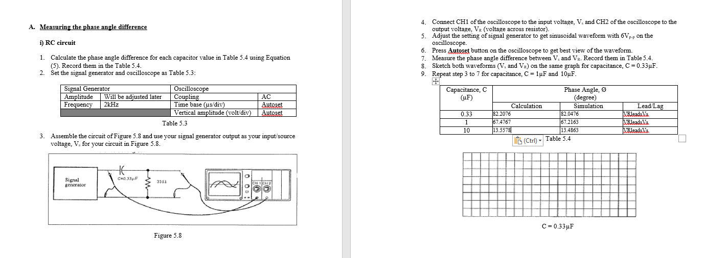 Solved A. Measuring the phase angle difference i) RC circuit | Chegg.com