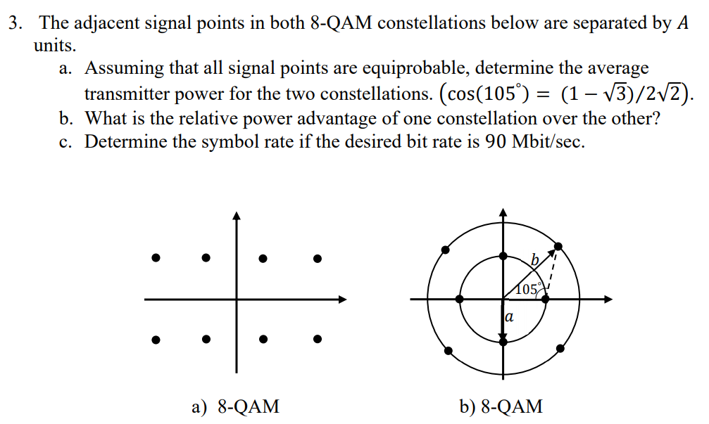Solved 3. The adjacent signal points in both 8-QAM | Chegg.com
