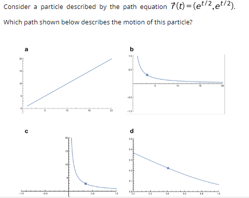 Solved Consider a particle described by the path equation | Chegg.com