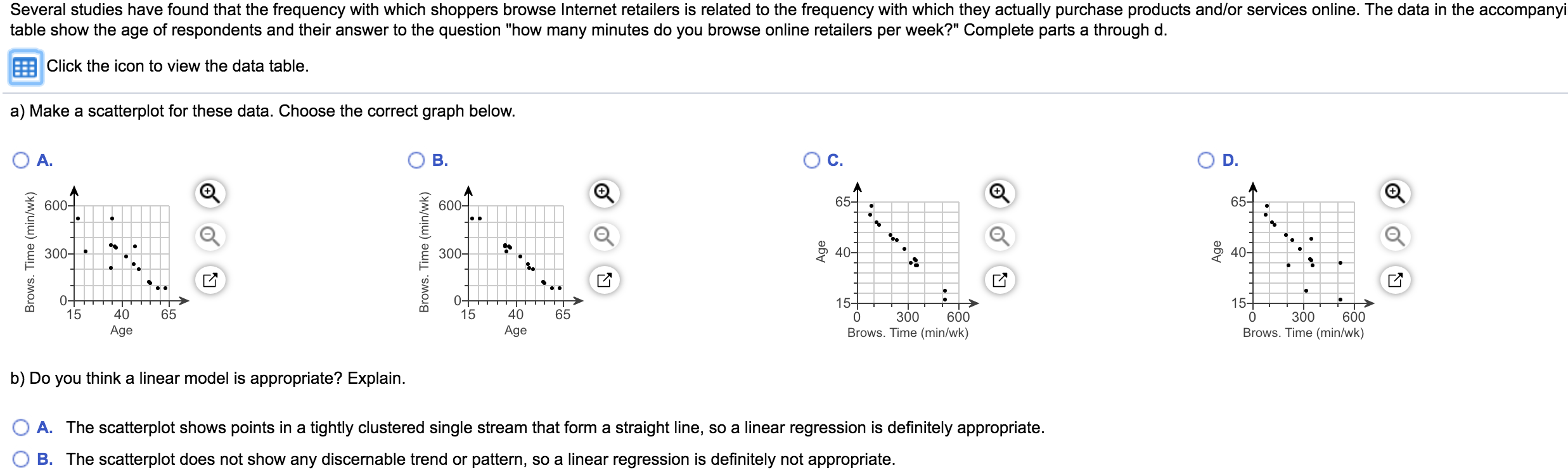 Solved b) Do you think a linear model is appropriate? | Chegg.com