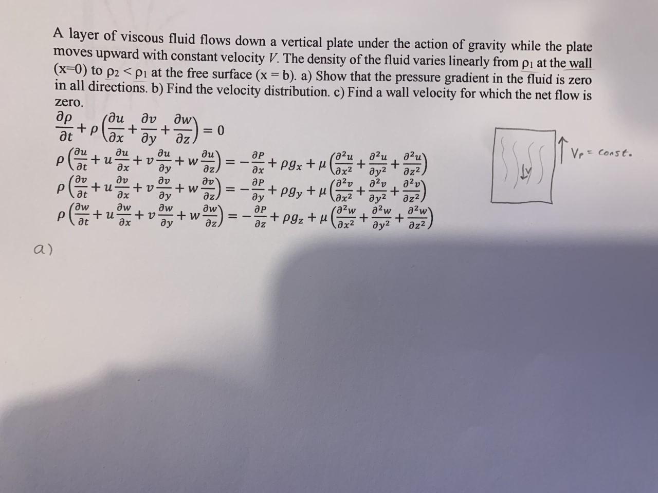 Solved A layer of viscous fluid flows down a vertical plate | Chegg.com