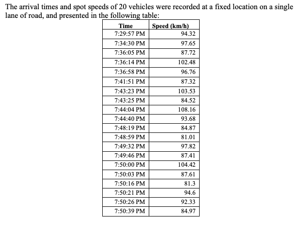 Solved The arrival times and spot speeds of 20 vehicles were | Chegg.com