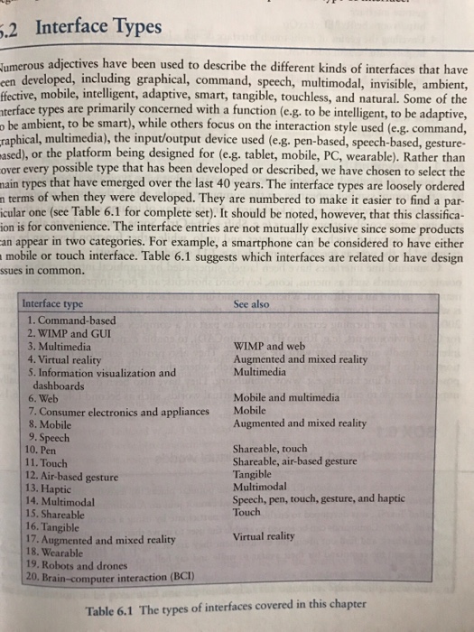 Solved Give me two examples of each type of interface. For | Chegg.com