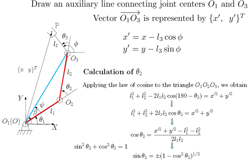 Solve the inverse kinematics problem of the planar 3R | Chegg.com