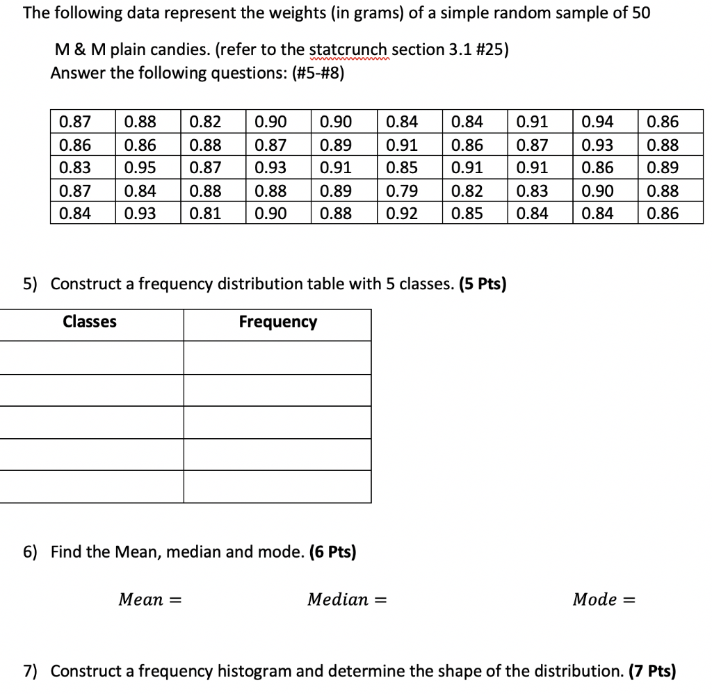 Solved The following data represent the weights (in grams) | Chegg.com