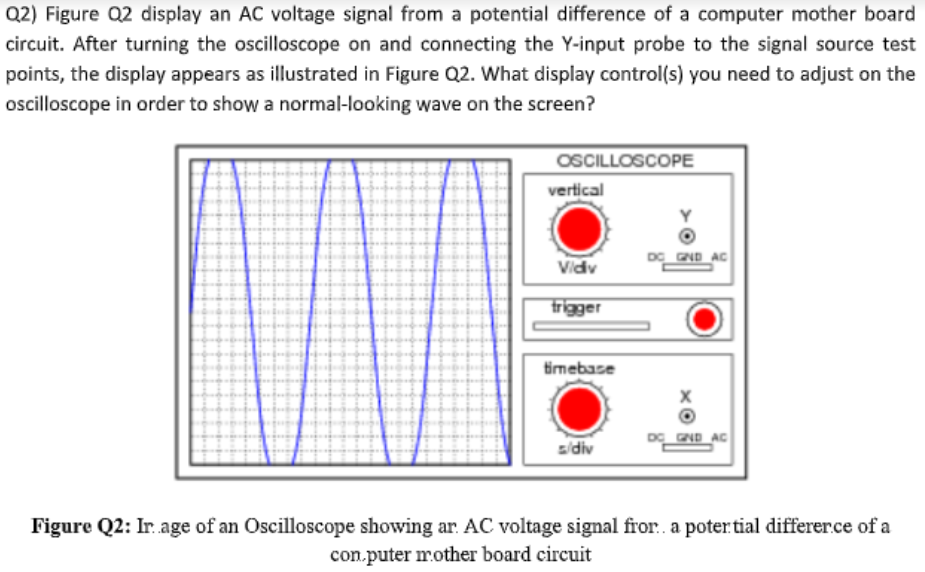 Solved Q2) Figure Q2 display an AC voltage signal from a | Chegg.com