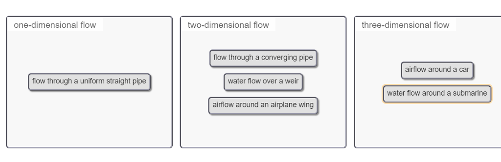 Solved Determine if each example below would best be modeled | Chegg.com