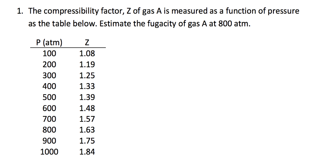 The compressibility factor, Z of gas A is measured as | Chegg.com
