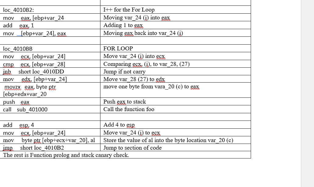 Solved main function 401070 var_28 = dword ptr -28h var 24 = | Chegg.com