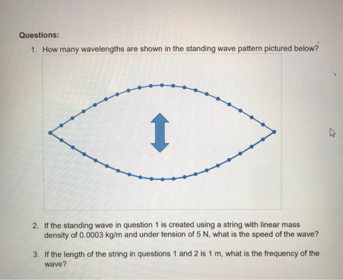 Solved Questions: 1. How many wavelengths are shown in the | Chegg.com