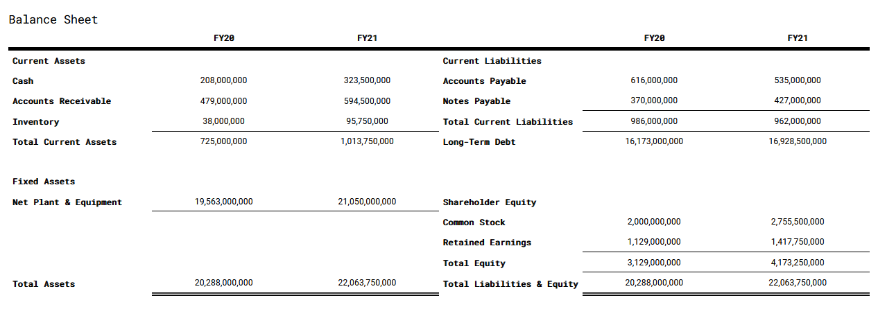 Solved Based on these income statement and balance sheet : | Chegg.com Solved Based on these income statement and balance sheet : | Chegg.com