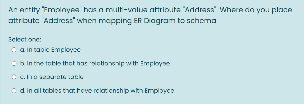 Solved Entity "Employee" has attributes "emplD" and "name". | Chegg.com