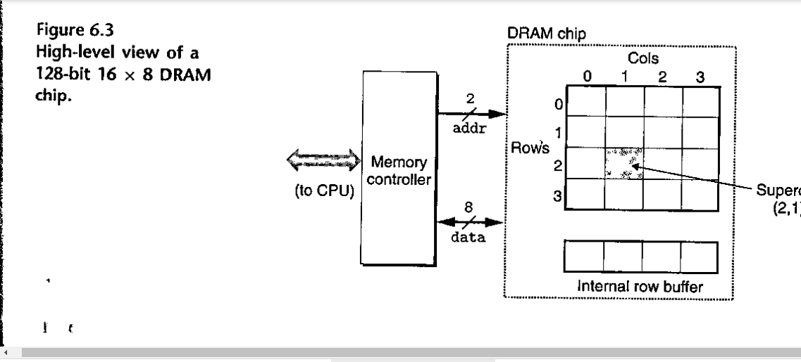 I need help getting started on the lay out. I am | Chegg.com
