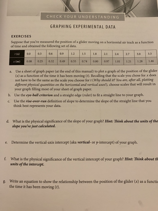 Solved CHECK YOUR UNDERSTANDING GRAPHING EXPERIMENTAL DATA | Chegg.com