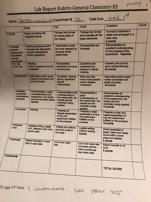 Solved Lab Report Rubric-General Chemistry ES st 1 Name Nan | Chegg.com