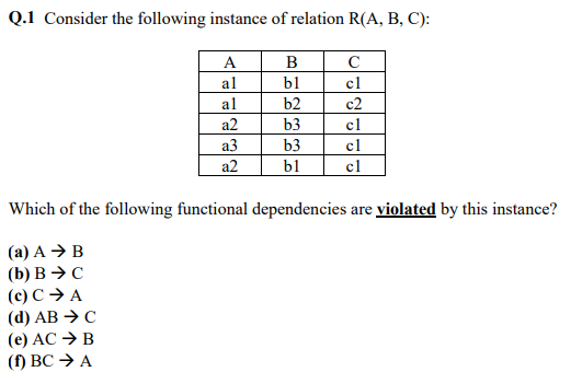 Solved Q.1 Consider the following instance of relation | Chegg.com