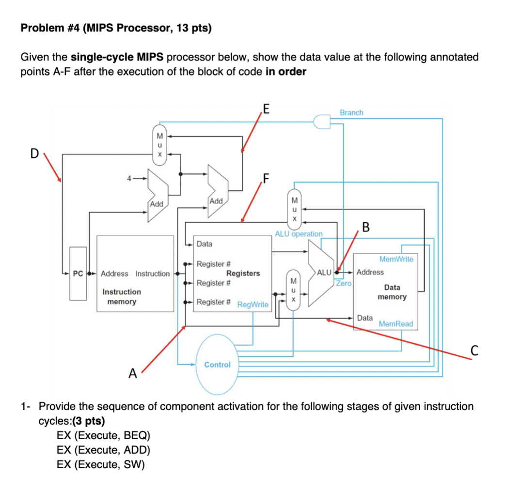 Solved Given the single-cycle MIPS processor below, show the | Chegg.com