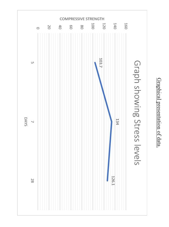 Solved Above are the results of Ultra-High-Performance | Chegg.com