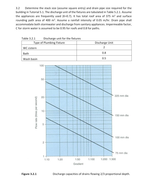 3.2 Determine the stack size (assume square entry) | Chegg.com