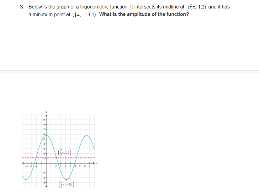 Solved 3. Below is the graph of a trigonometric function. It | Chegg.com