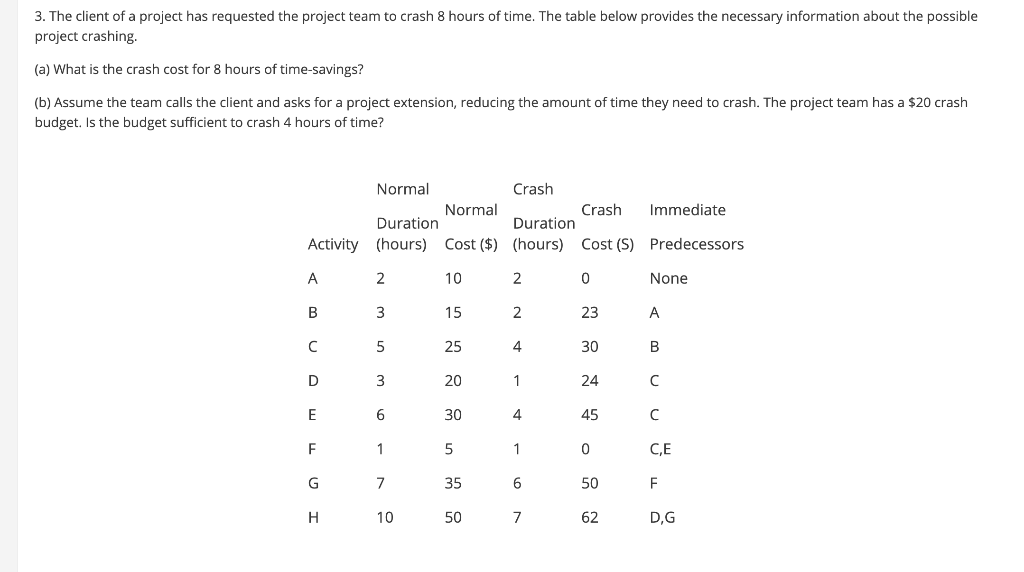 Solved 3. The client of a project has requested the project | Chegg.com
