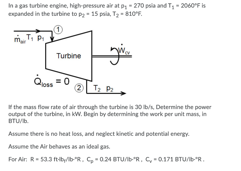 Solved Carbon dioxide (CO2) is compressed from 100 kPa to | Chegg.com