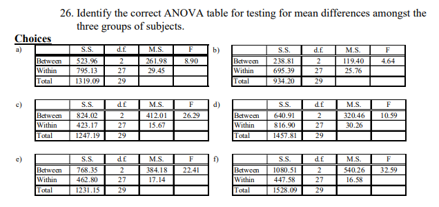 Solved In the following study three groups (A, B and C) of | Chegg.com