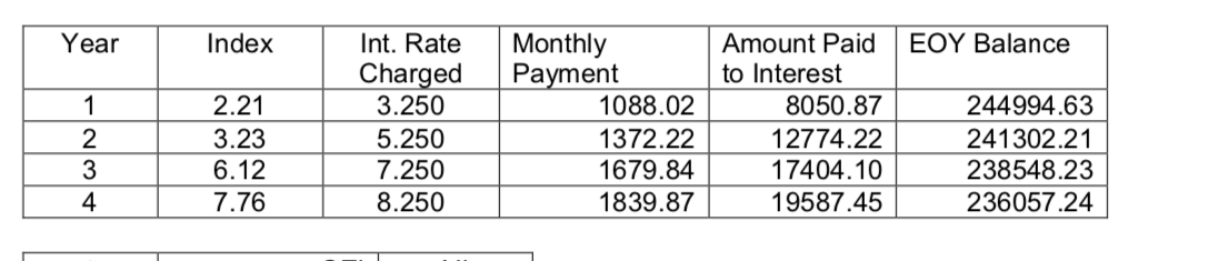 Solved please help with the equation set up so I am able to | Chegg.com