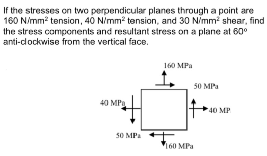 If the stresses on two perpendicular planes through a | Chegg.com
