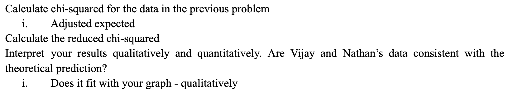 Solved Theoretically, the count rate of a radioactive source | Chegg.com