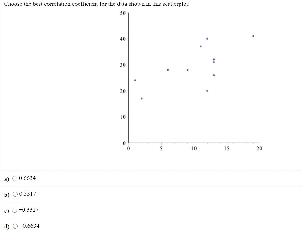 Solved Choose the best correlation coefficient for the data | Chegg.com