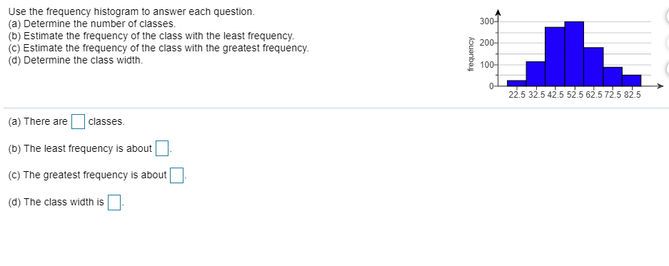 Solved Use the frequency histogram to answer each | Chegg.com