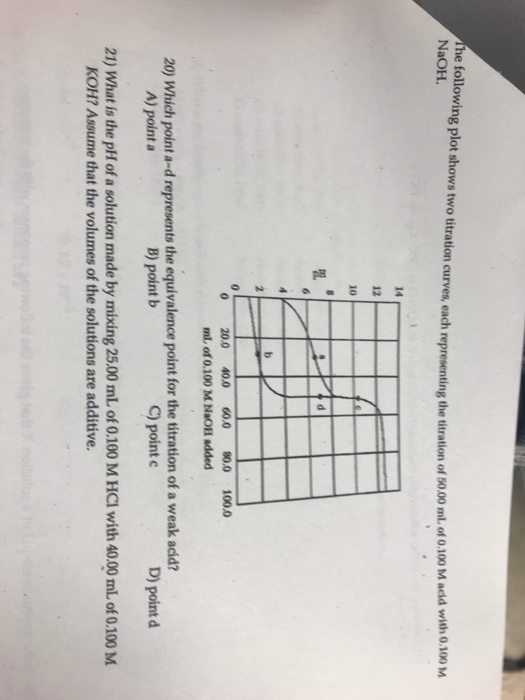 Solved he following plot shows two titration curves, each | Chegg.com