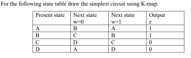 Solved For the following state table draw the simplest | Chegg.com