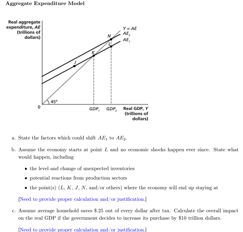 Solved Aggregate Expenditure Model Real aggregate | Chegg.com