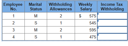 Data about the marital status, withholding | Chegg.com