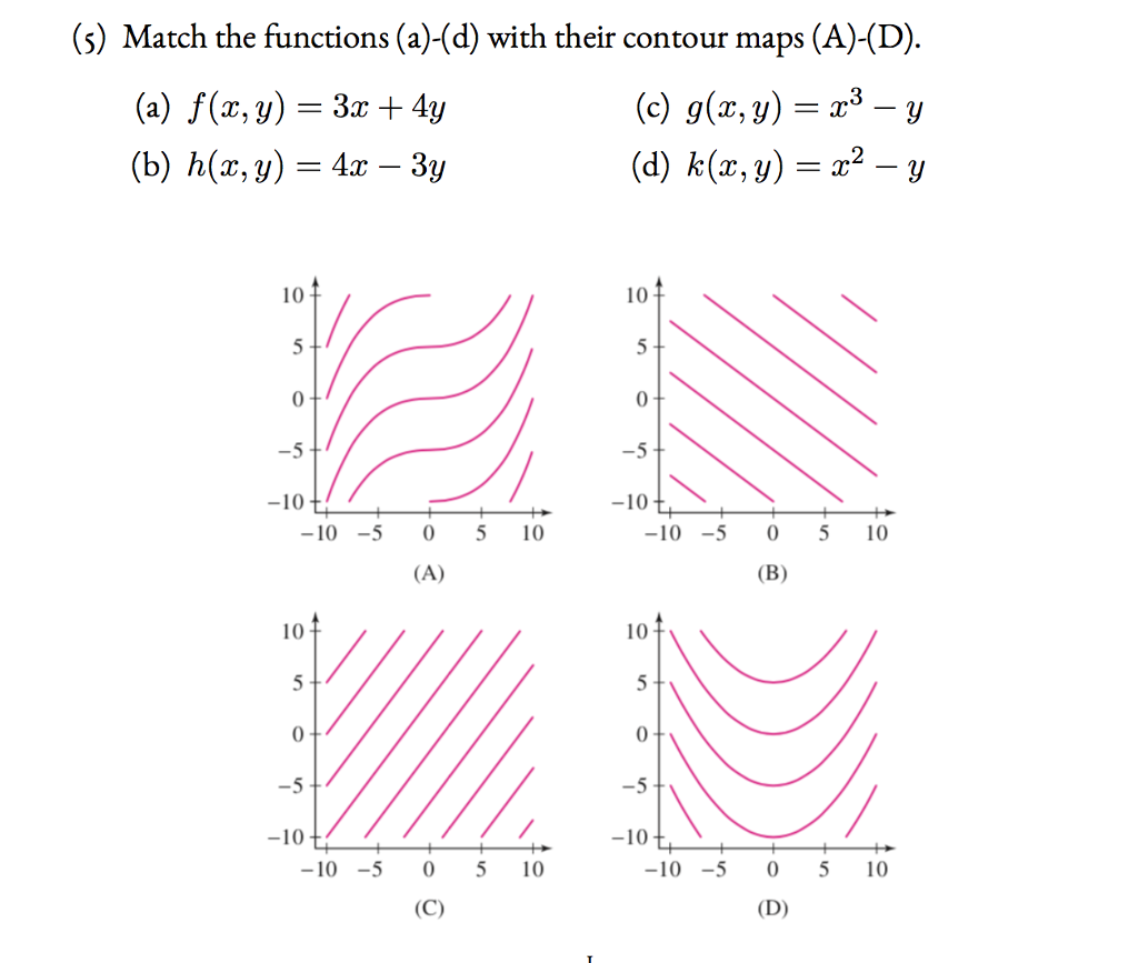 Solved (5) Match the functions (a)-(d) with their contour | Chegg.com