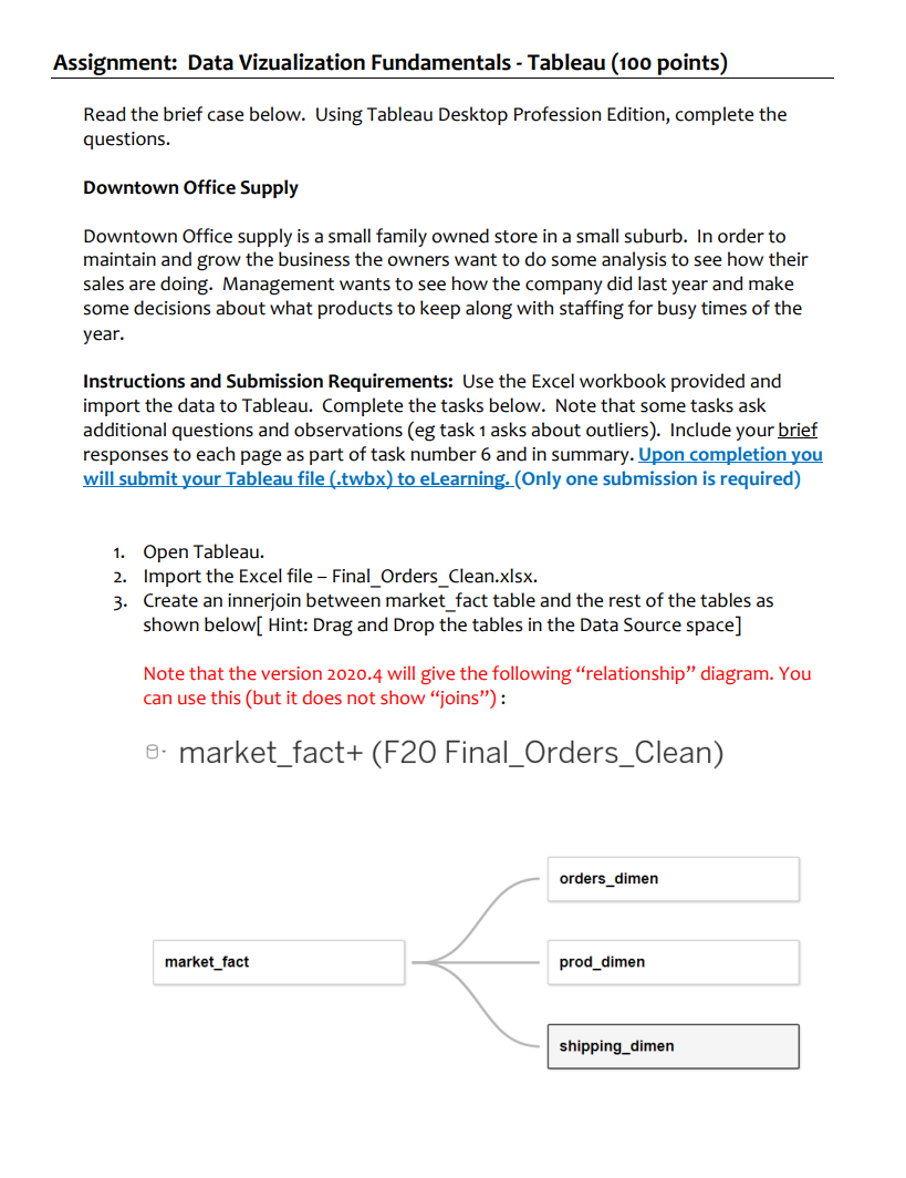 Solved Assignment: Data Vizualization Fundamentals - | Chegg.com