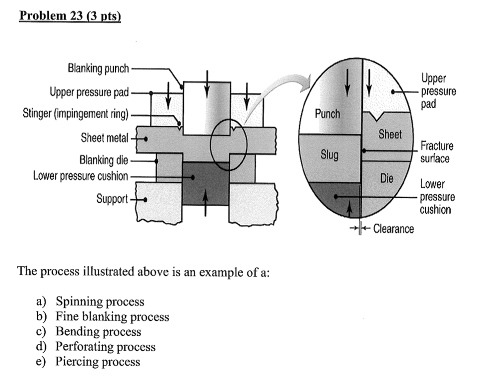 Solved The process illustrated above is an example of a: a) | Chegg.com
