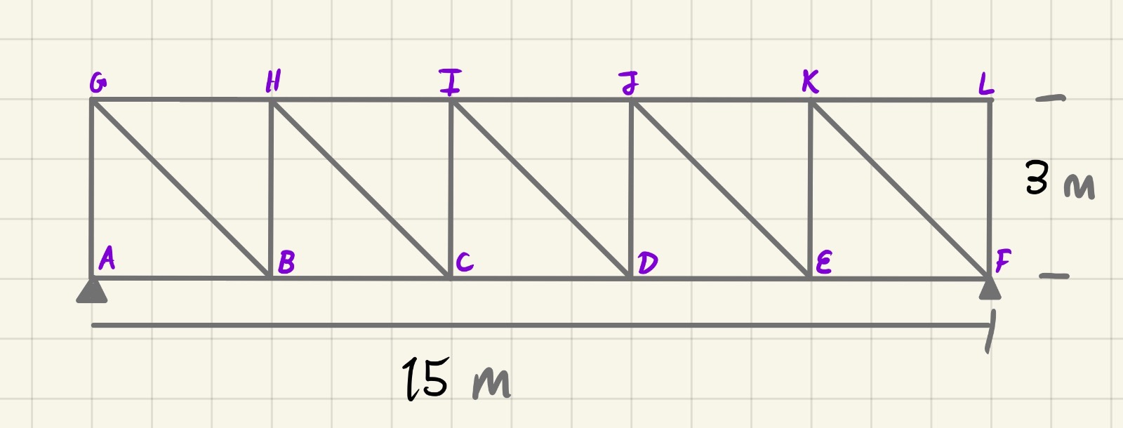 Solved calculate the influence line diagram for the | Chegg.com