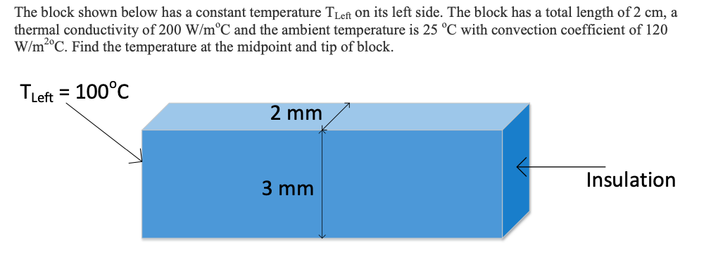 Solved The block shown below has a constant temperature | Chegg.com