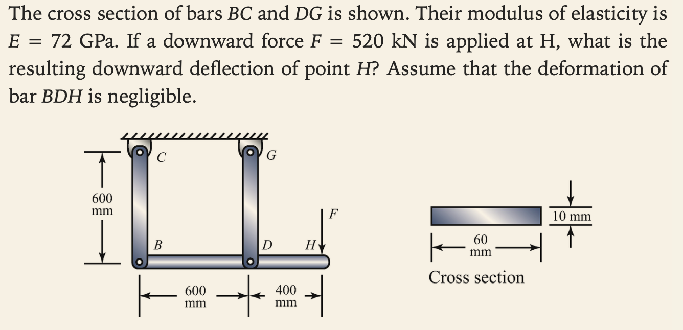 Solved The cross section of bars BC and DG is shown. Their | Chegg.com