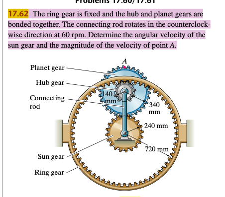 Solved 17.62 The ring gear is fixed and the hub and planet | Chegg.com