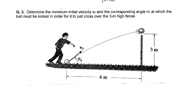 Solved Q 3 Determine The Minimum Initial Velocity Vo And