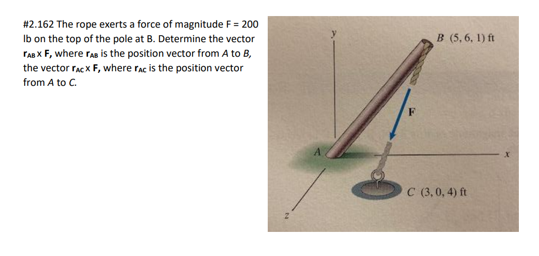 Solved \#2.162 The rope exerts a force of magnitude F=200 Ib | Chegg.com